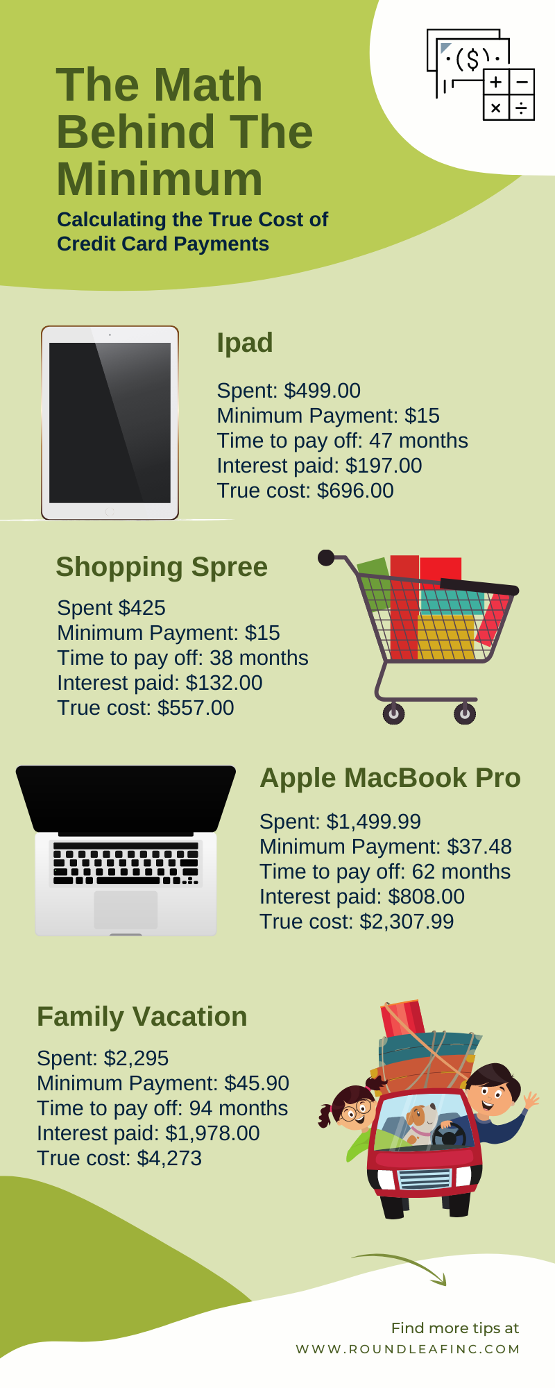 How to Calculate Minimum Payment on Credit Cards: What You Really Pay
