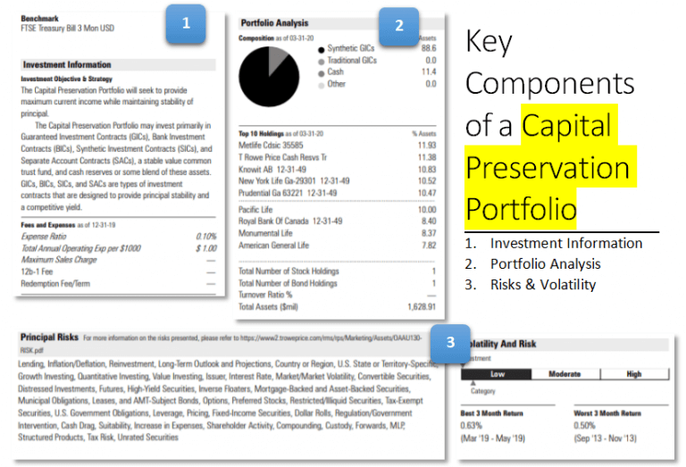 What is Capital Preservation and who is it for? - Investment strategies