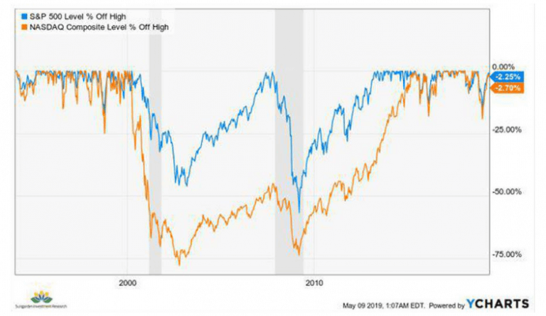 What is Capital Preservation and who is it for? - Investment strategies